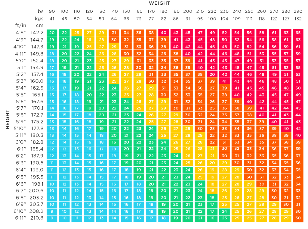 Understanding Body Mass Index (BMI) - elcon inc